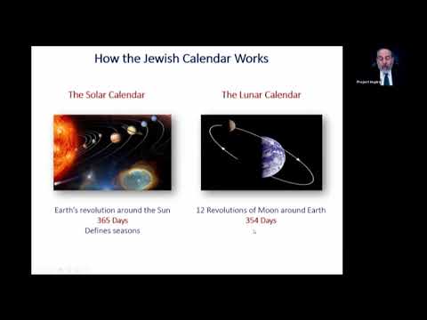 Rabbi Avraham Goldhar - Holidays - Map Out the Entire Jewish Year ...